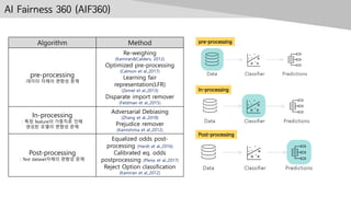 Mitigating unwanted biases with adversarial learning | PPT