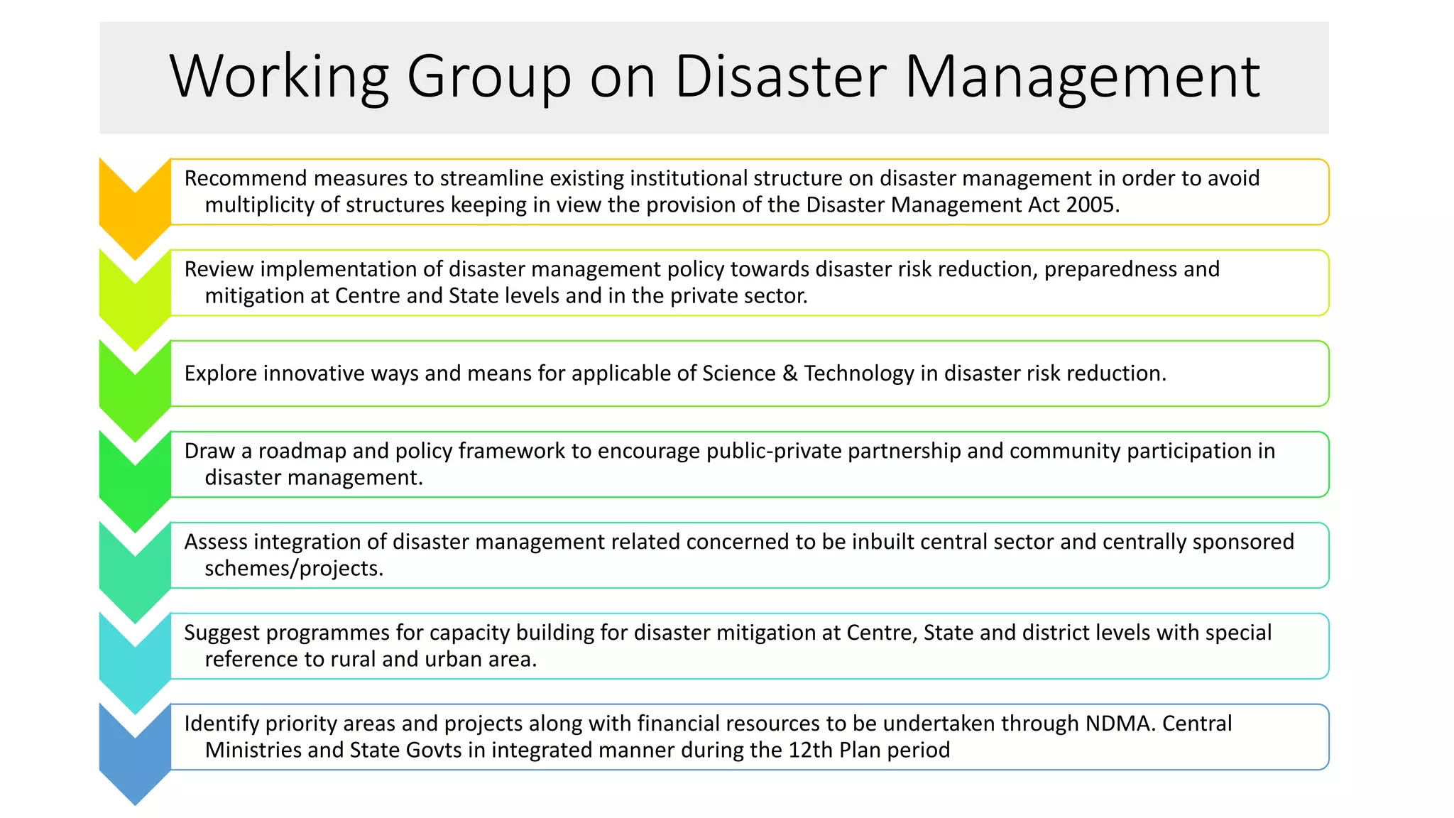 Disaster Mitigation at National and Global level | PDF