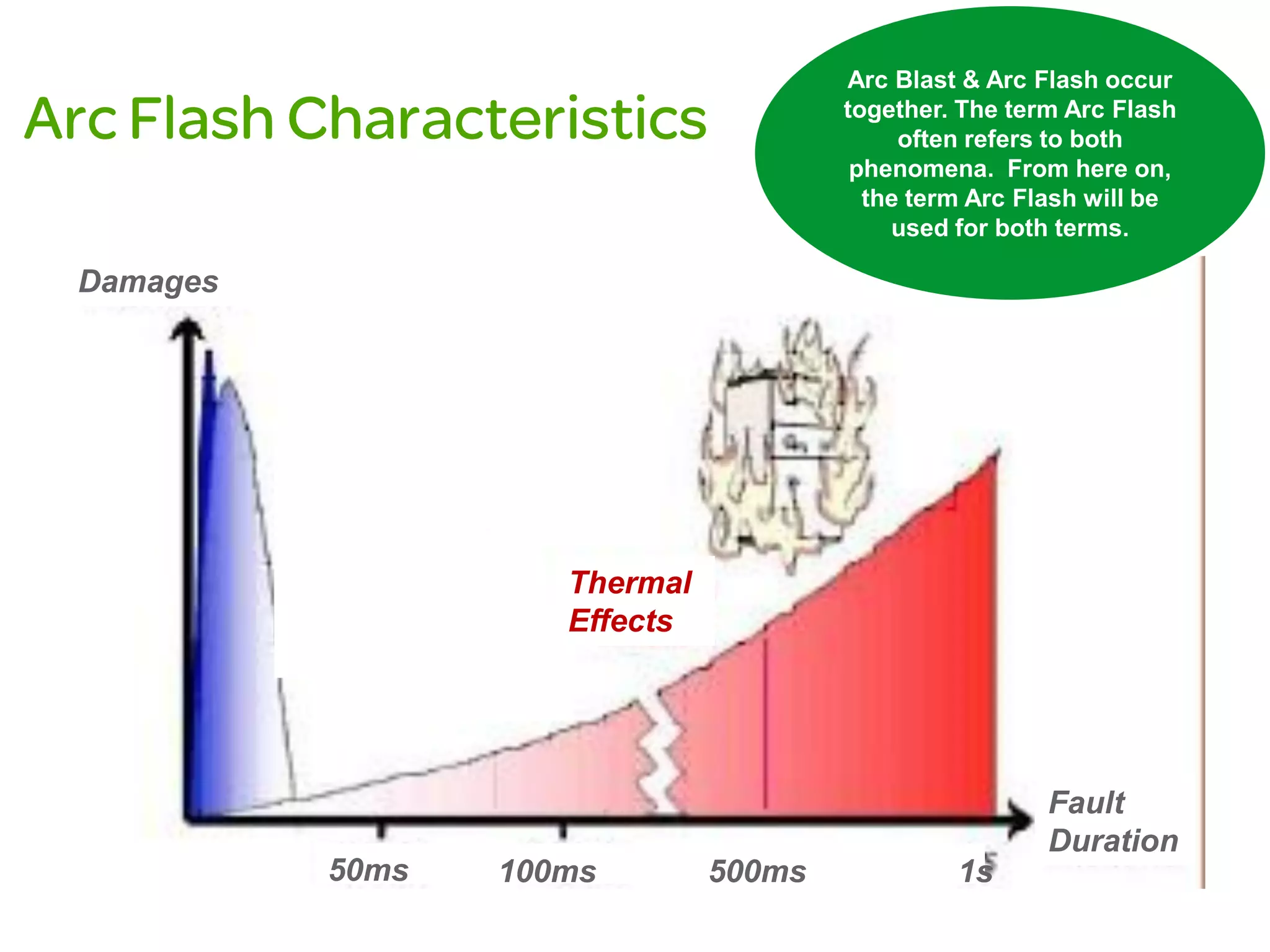 Mitigating Arc Flash Hazards - A Simple Graphic Helps Visualize Five ...