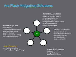 Mitigating Arc Flash Hazards - A Simple Graphic Helps Visualize Five ...