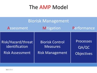 Mitigation,performance | PPTX