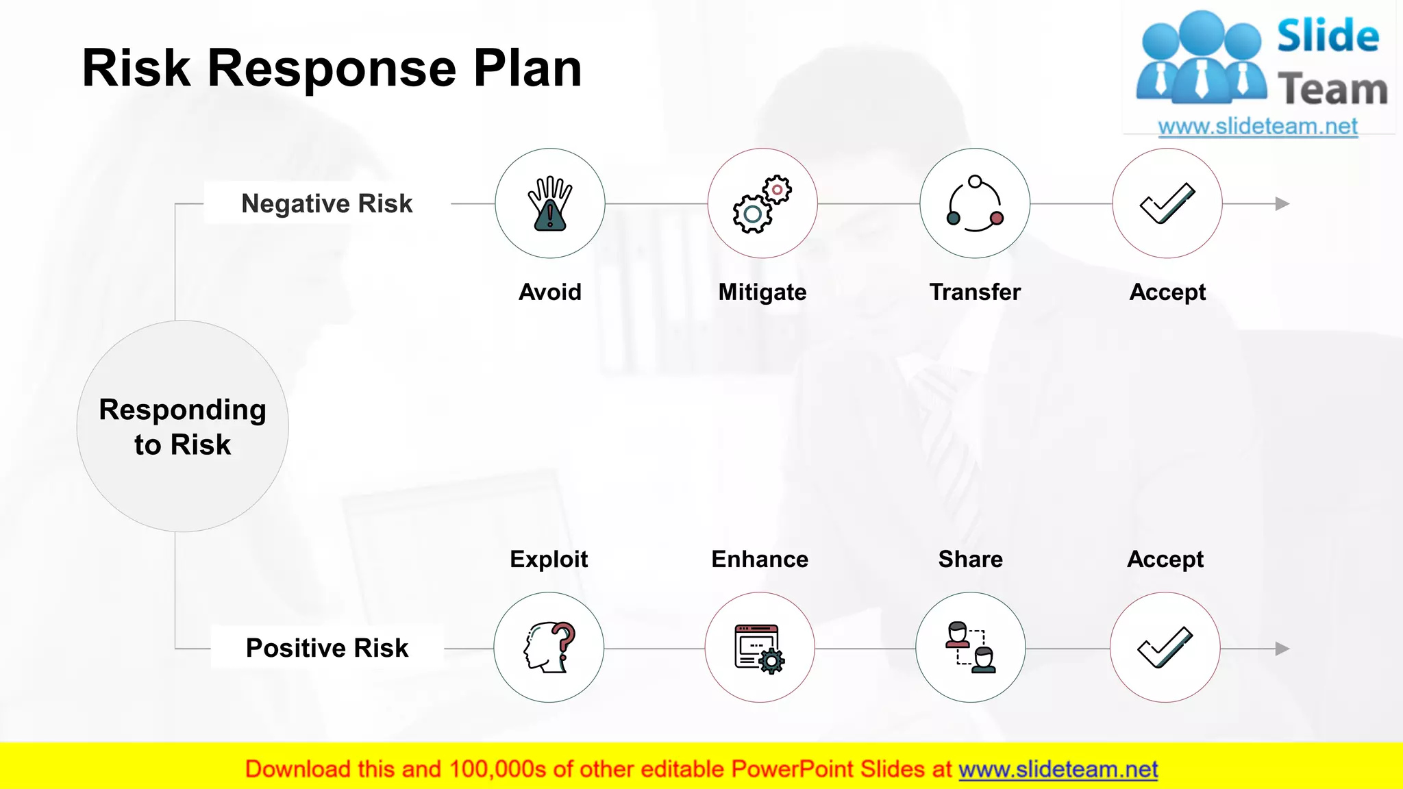 Mitigation Plan In Risk Management PowerPoint Presentation Slides | PDF
