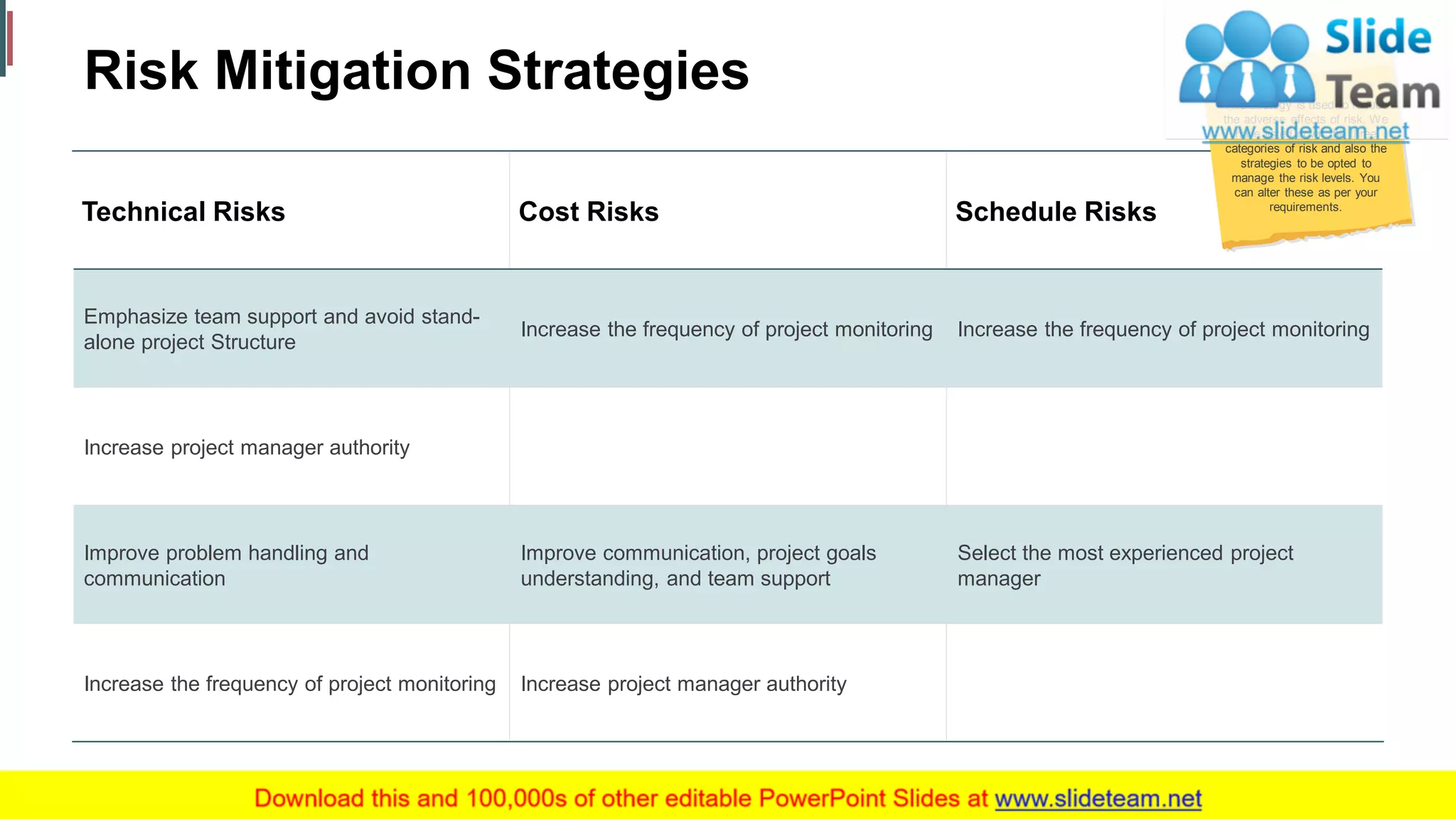 Mitigation Plan In Risk Management PowerPoint Presentation Slides | PDF