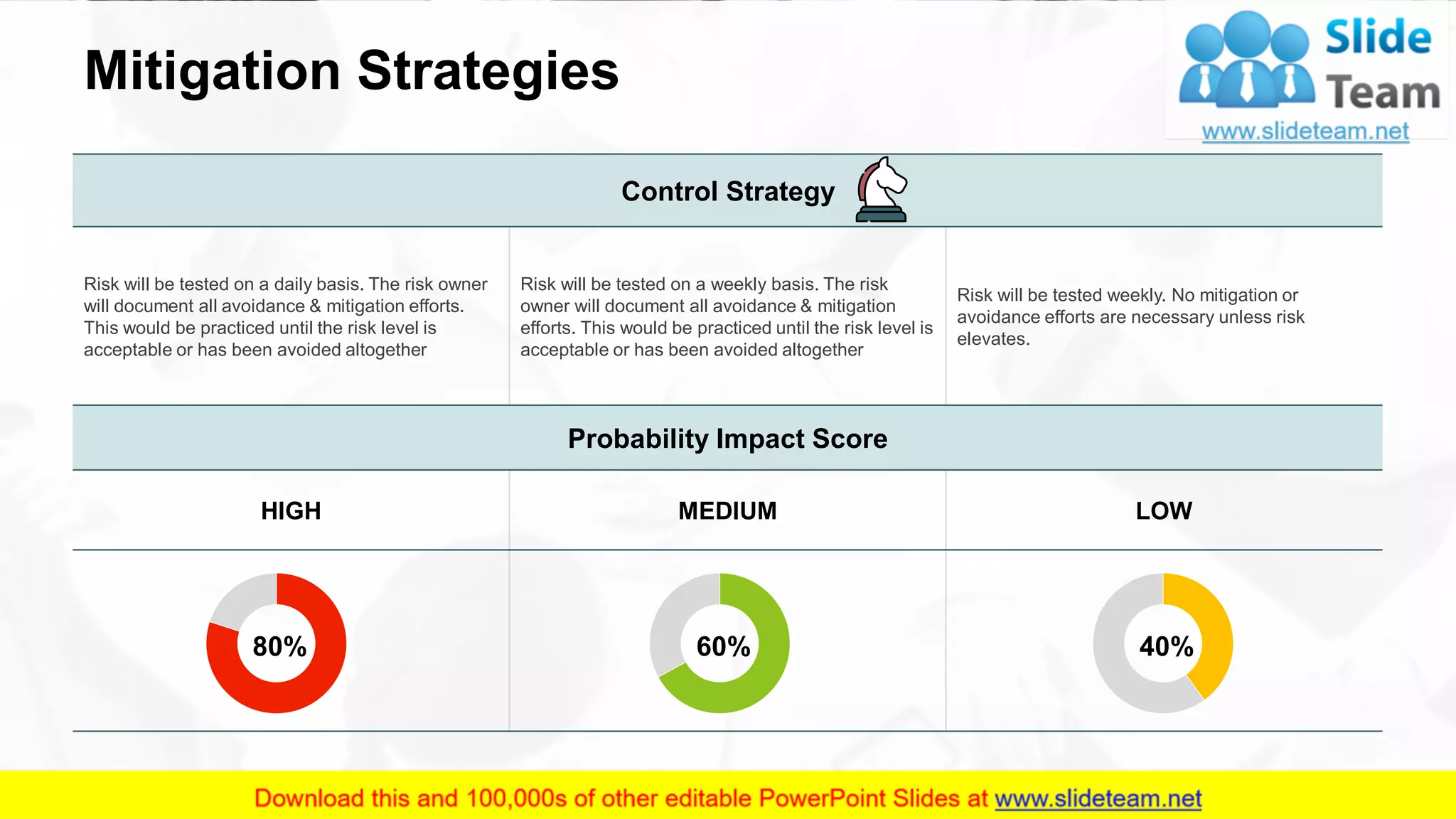 Mitigation Plan In Risk Management PowerPoint Presentation Slides | PDF