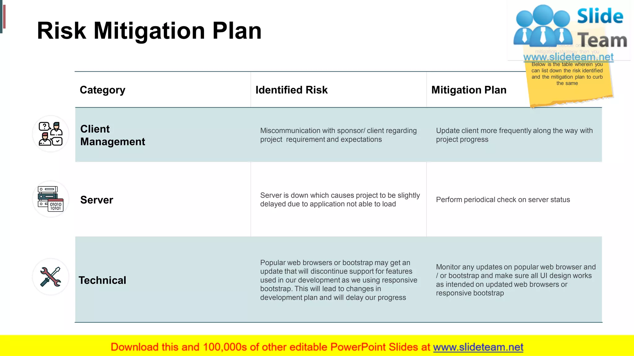 Mitigation Plan In Risk Management PowerPoint Presentation Slides | PDF