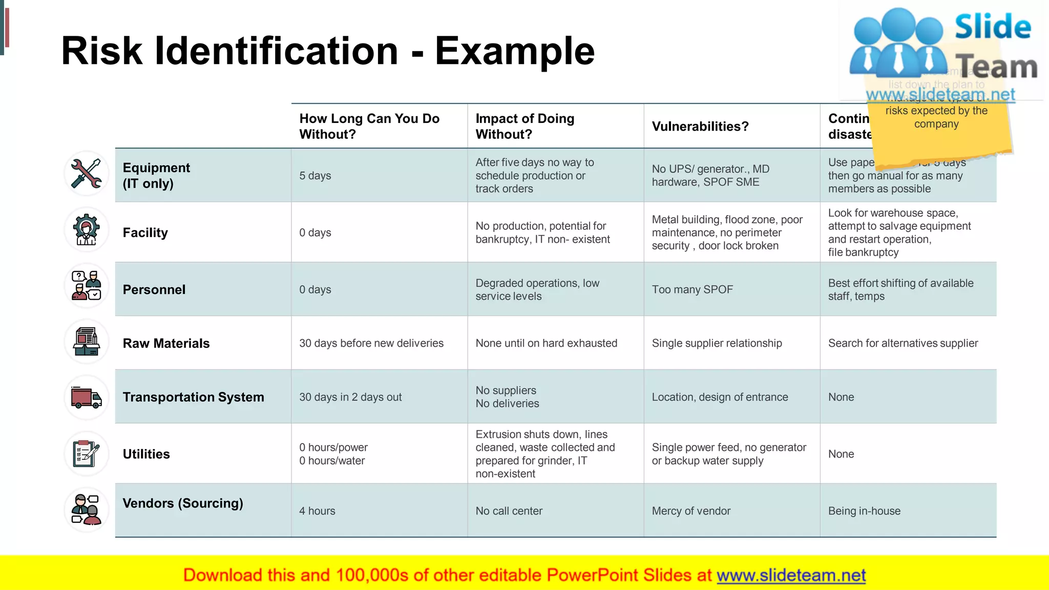 Mitigation Plan In Risk Management PowerPoint Presentation Slides | PDF
