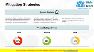 Mitigation Plan In Risk Management PowerPoint Presentation Slides | PDF