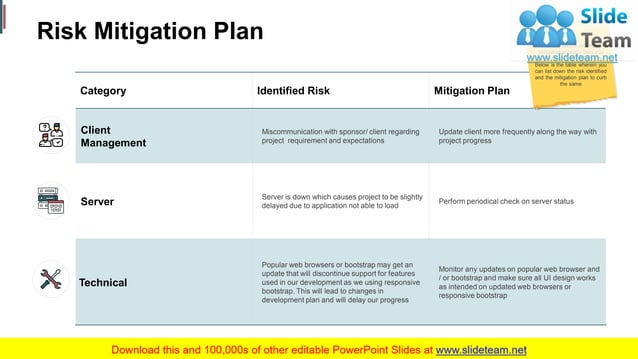 Mitigation Plan In Risk Management PowerPoint Presentation Slides | PDF ...