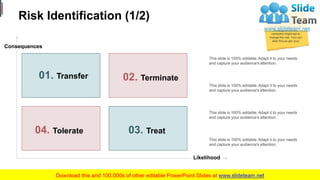Mitigation Plan In Risk Management PowerPoint Presentation Slides | PDF