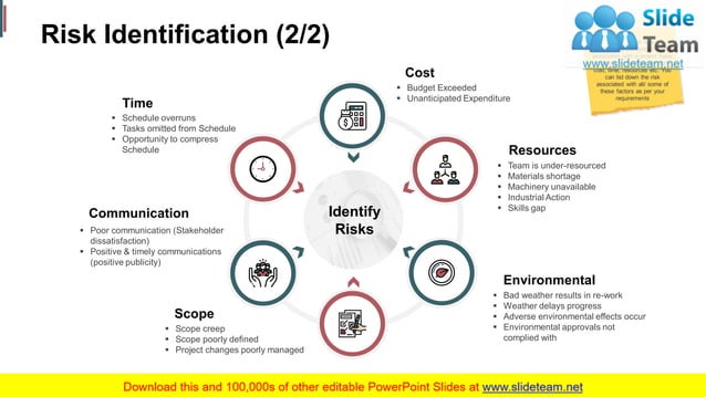 Mitigation Plan In Risk Management PowerPoint Presentation Slides | PDF ...