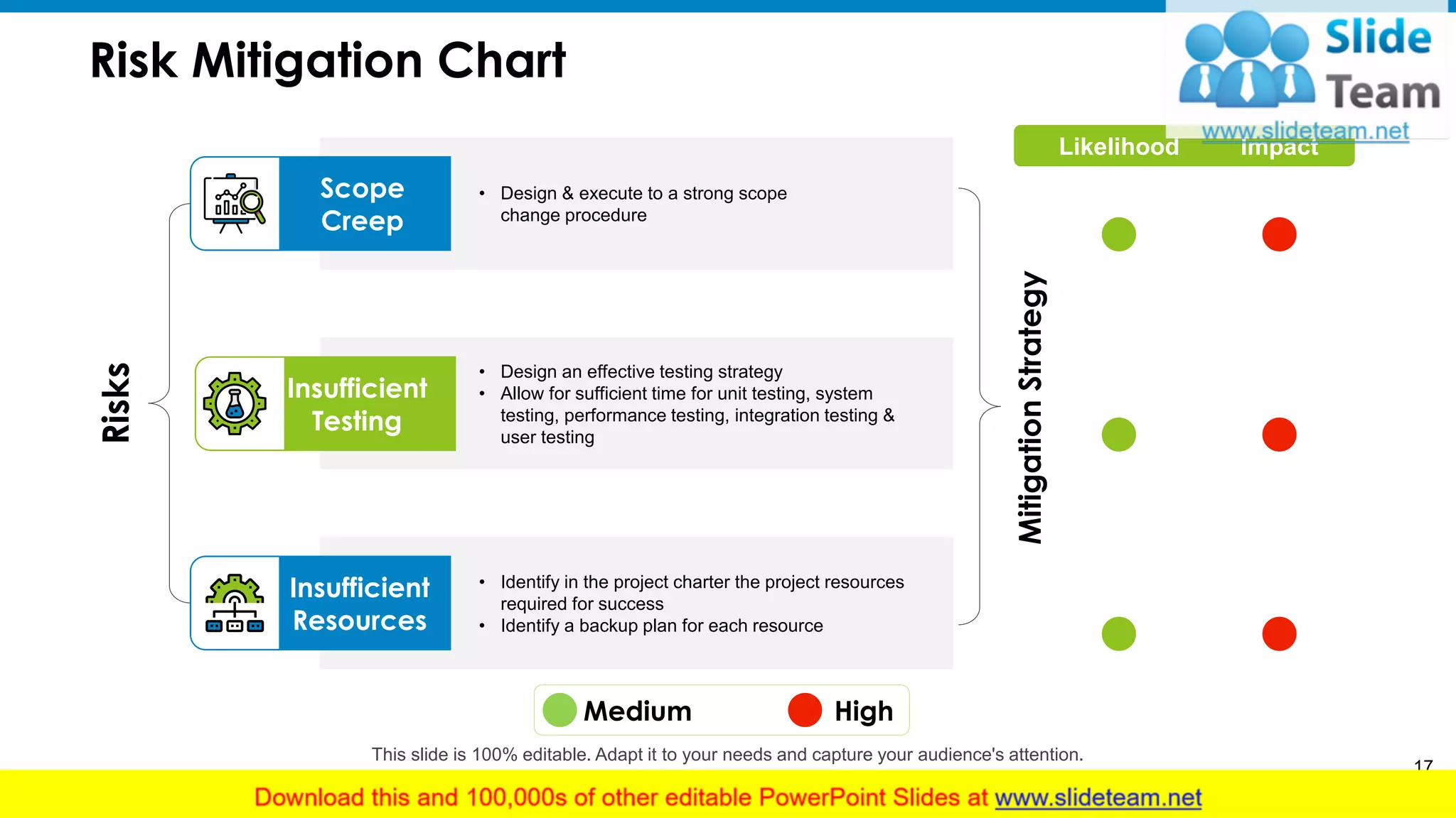 Mitigation Planning PowerPoint Presentation Slides | PDF