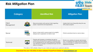 Mitigation Planning PowerPoint Presentation Slides | PDF