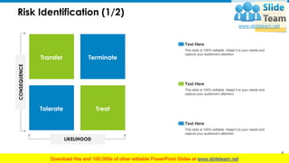 Mitigation Planning PowerPoint Presentation Slides | PDF