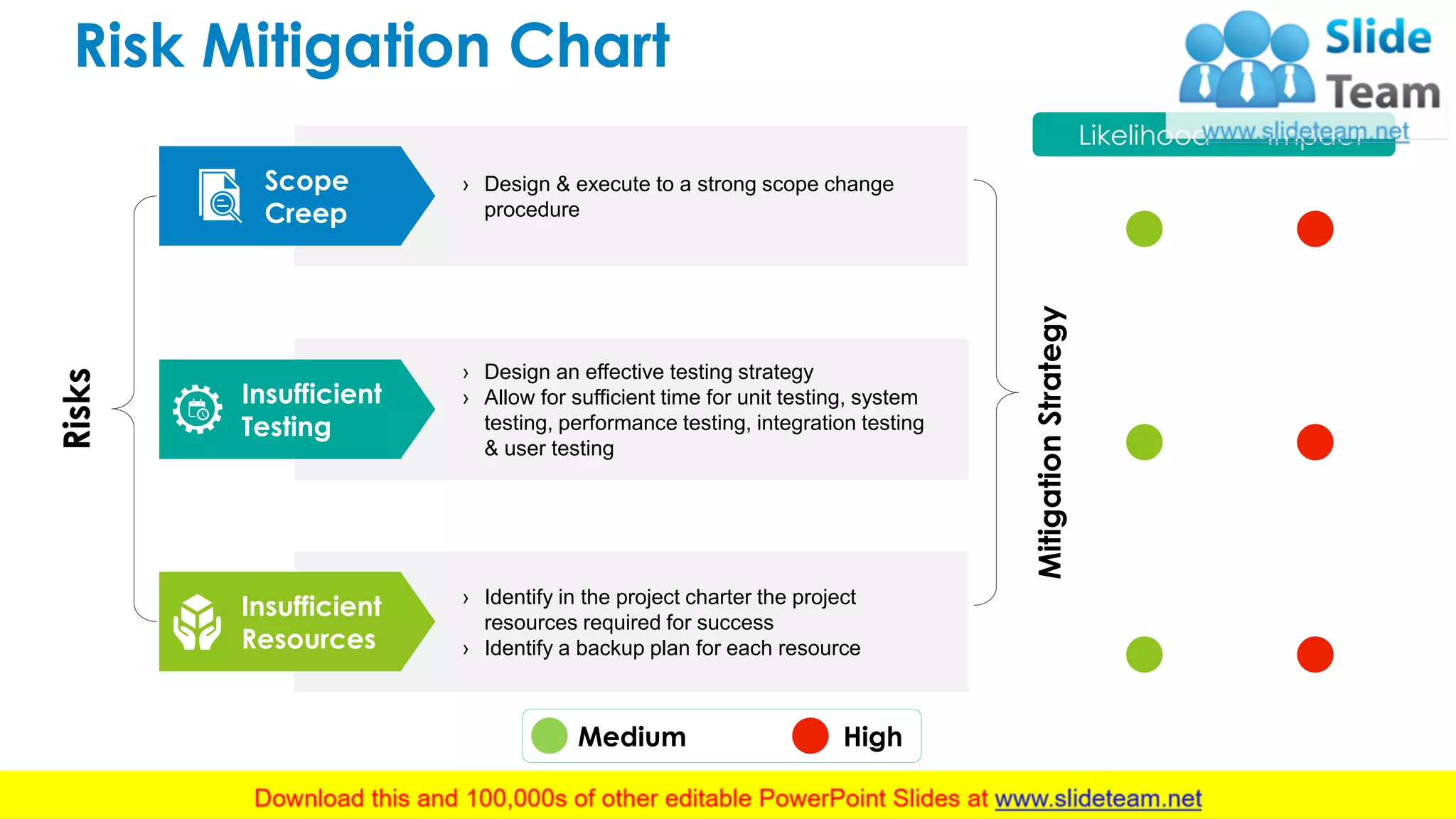Mitigation Plan PowerPoint Presentation Slides | PDF