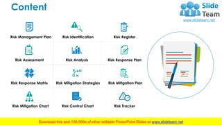 Mitigation Plan PowerPoint Presentation Slides | PDF