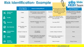 Mitigation Plan PowerPoint Presentation Slides | PDF