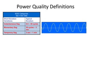 Power Quality mitigation techniques2.pptx