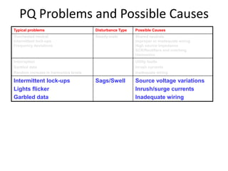 Power Quality mitigation techniques2.pptx