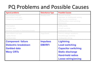 Power Quality mitigation techniques2.pptx