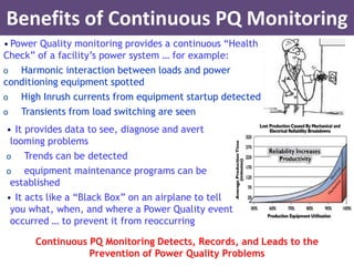 Power Quality mitigation techniques2.pptx