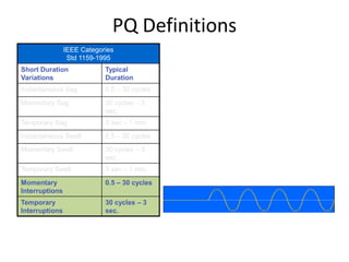 Power Quality mitigation techniques2.pptx