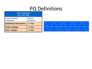 Power Quality mitigation techniques2.pptx