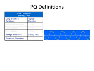 Power Quality mitigation techniques2.pptx