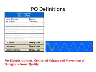 Power Quality mitigation techniques2.pptx