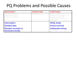 Power Quality mitigation techniques2.pptx