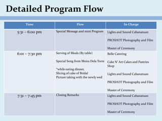 MIT,INSTITUTIONAL,FILIPINIANA WEDDING,PRINCESS_CRUZ.pptx