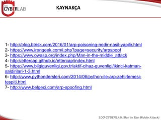 Man in the Middle Atack | PPT