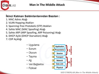 Man in the Middle Atack (Ortadaki Adam Saldırısı) | PDF