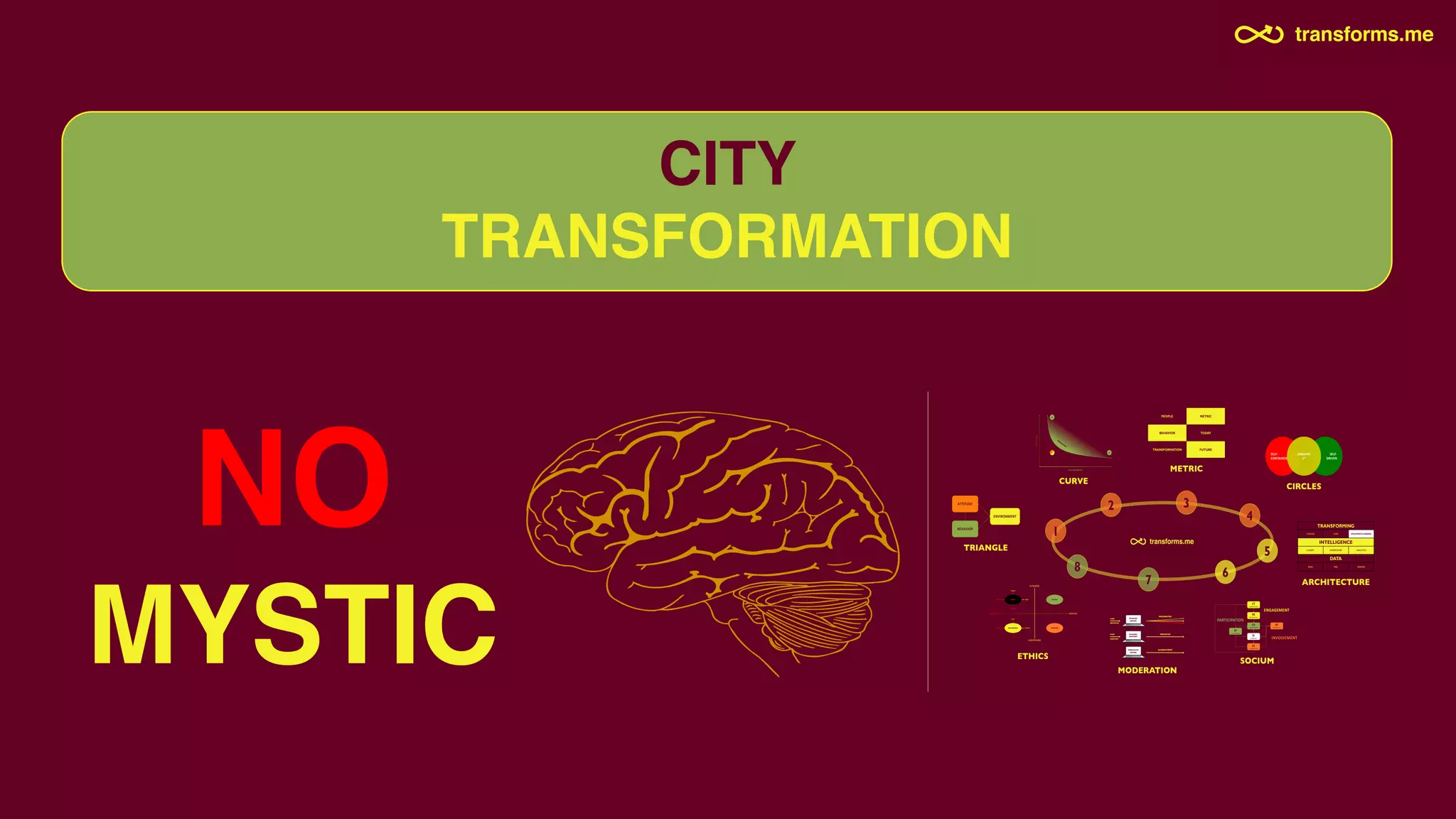 MIT Media Lab City Science Transforming Cities | PDF