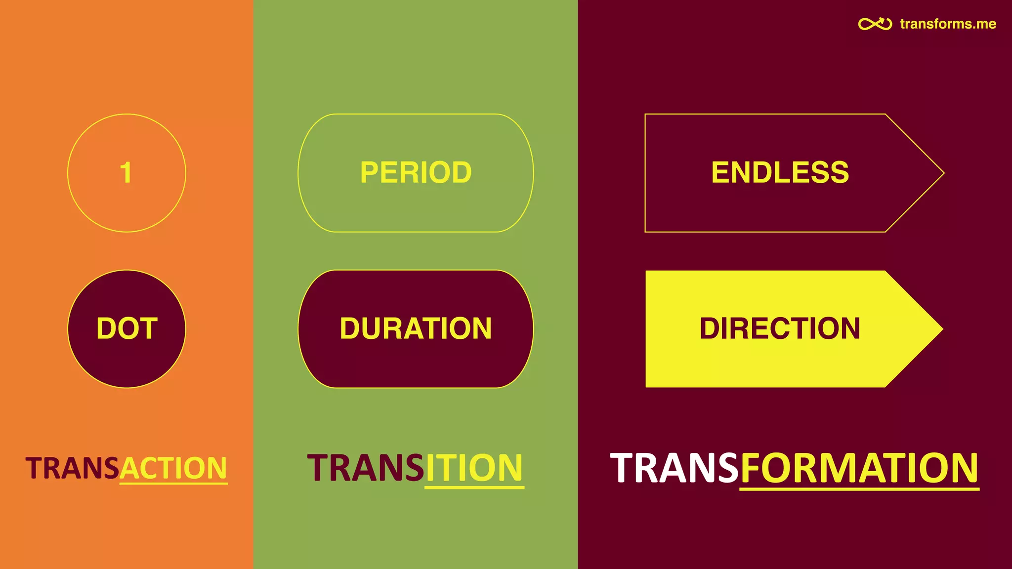 MIT Media Lab City Science Transforming Cities | PDF