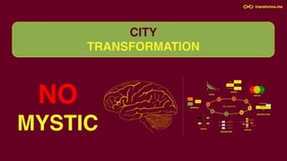 MIT Media Lab City Science Transforming Cities | PDF