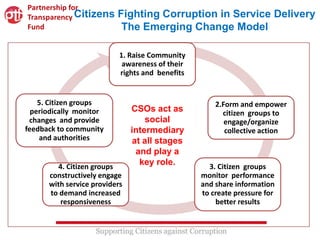 Citizens Fighting Corruption: Roles and Challenges for Civic Media | PPTX