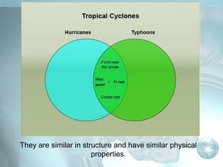 Hurricanes And Tornadoes Venn Diagram