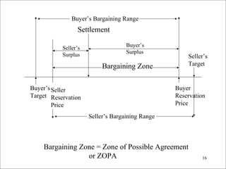 MIT Negotiations Lecture Powerpoint | PPT