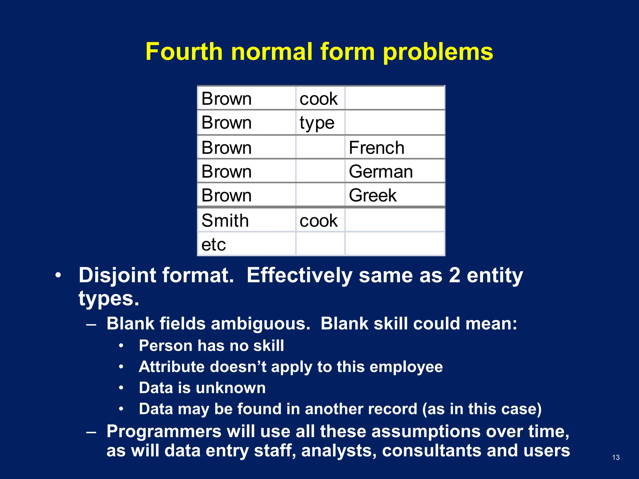 MIT Normalization and its types with examples.pdf