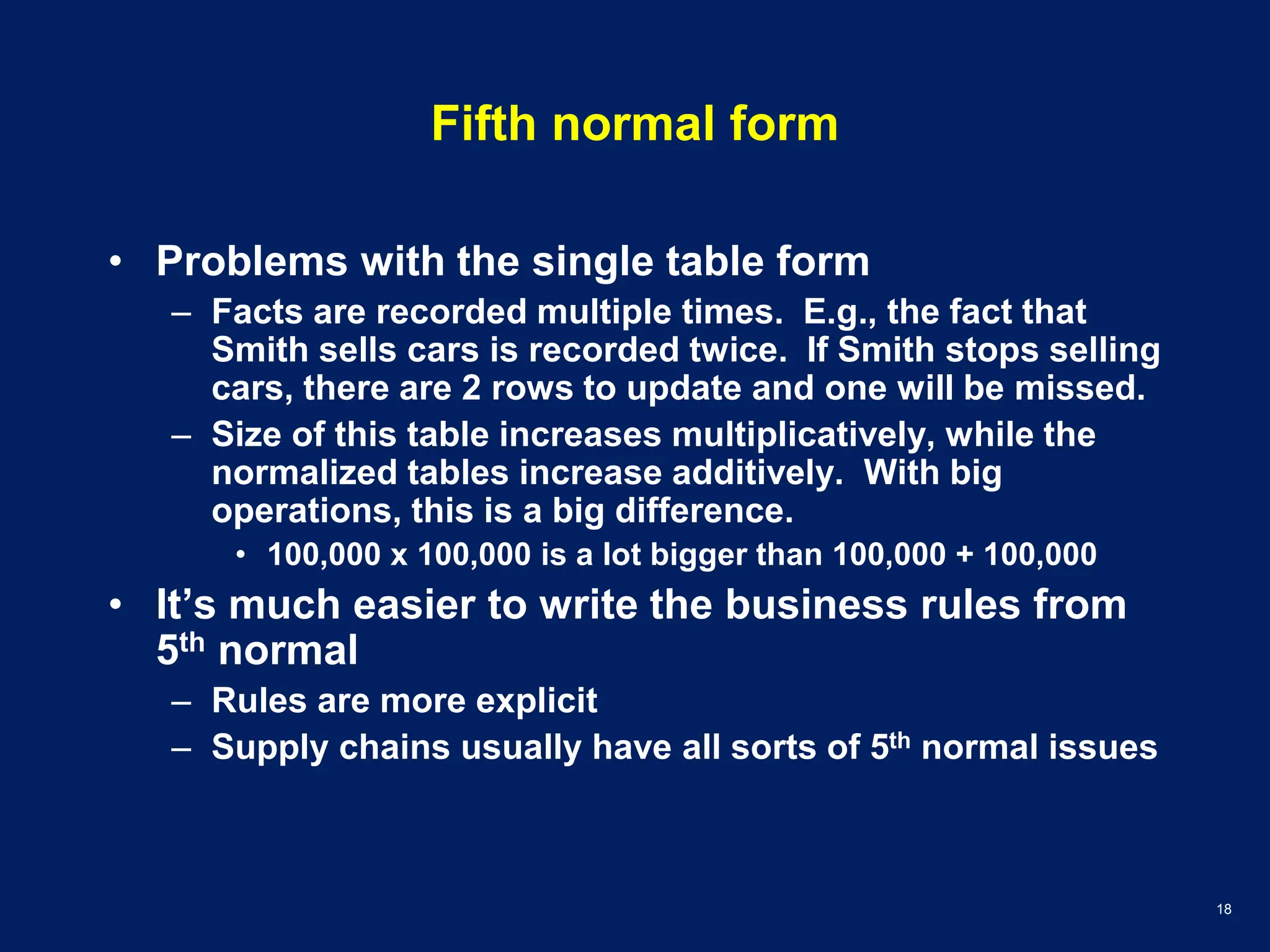 MIT Normalization and its types with examples.pdf