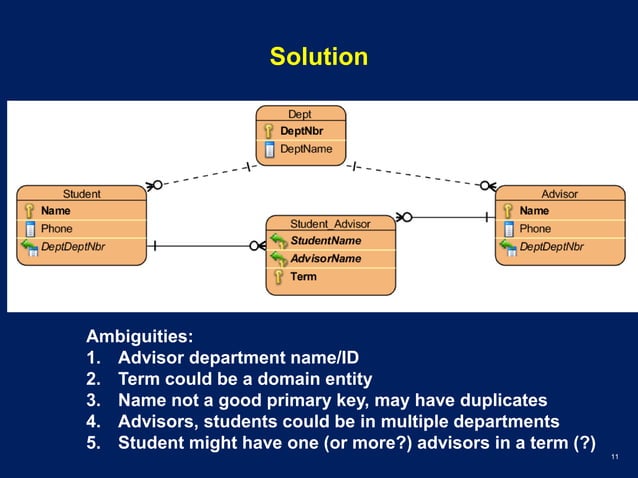 MIT Normalization and its types with examples.pdf