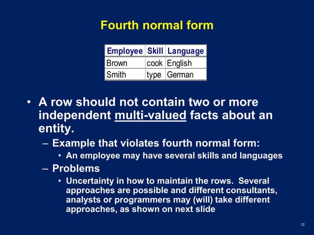 MIT Normalization and its types with examples.pdf