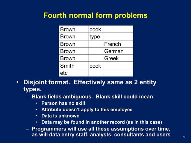 MIT Normalization and its types with examples.pdf