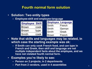 MIT Normalization and its types with examples.pdf