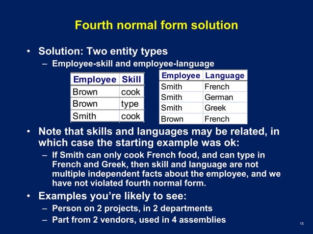 MIT Normalization and its types with examples.pdf