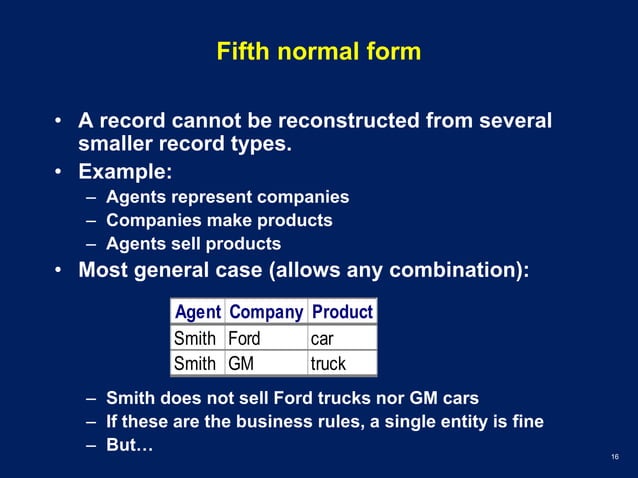 MIT Normalization and its types with examples.pdf