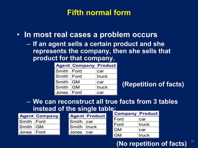 MIT Normalization and its types with examples.pdf