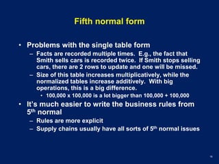 MIT Normalization and its types with examples.pdf