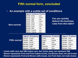 MIT Normalization and its types with examples.pdf