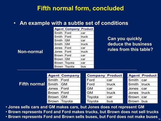 MIT Normalization and its types with examples.pdf